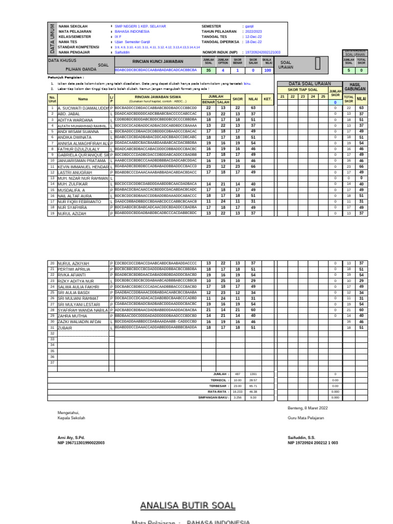 Analisis Ulangan Semester Pilihan Ganda Kelas 9F 2022-2023 | PDF
