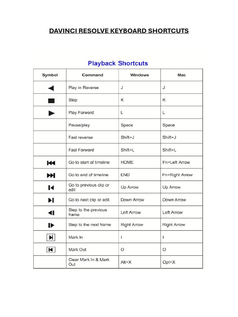 Davinci Resolve Keyboard Shortcuts | PDF