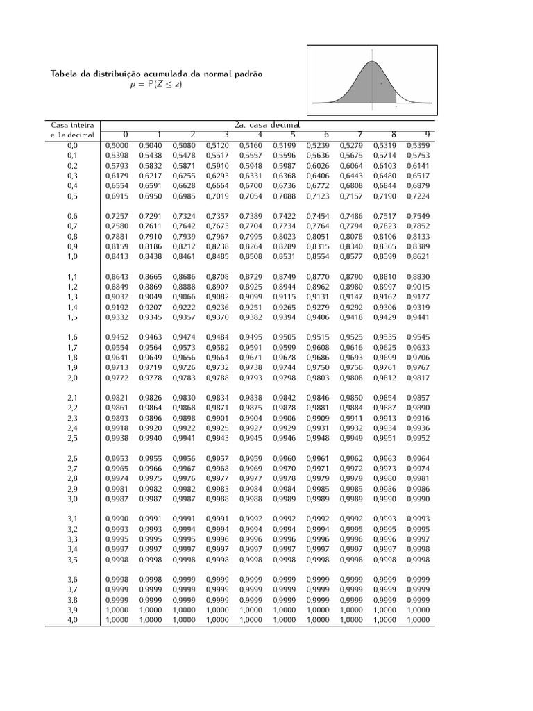 Tabela de Distribuição Normal Padrão | PDF