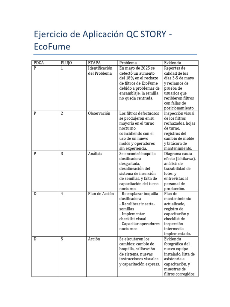 Mejora en Calidad de Filtros EcoFume | PDF | Calibración | Informática