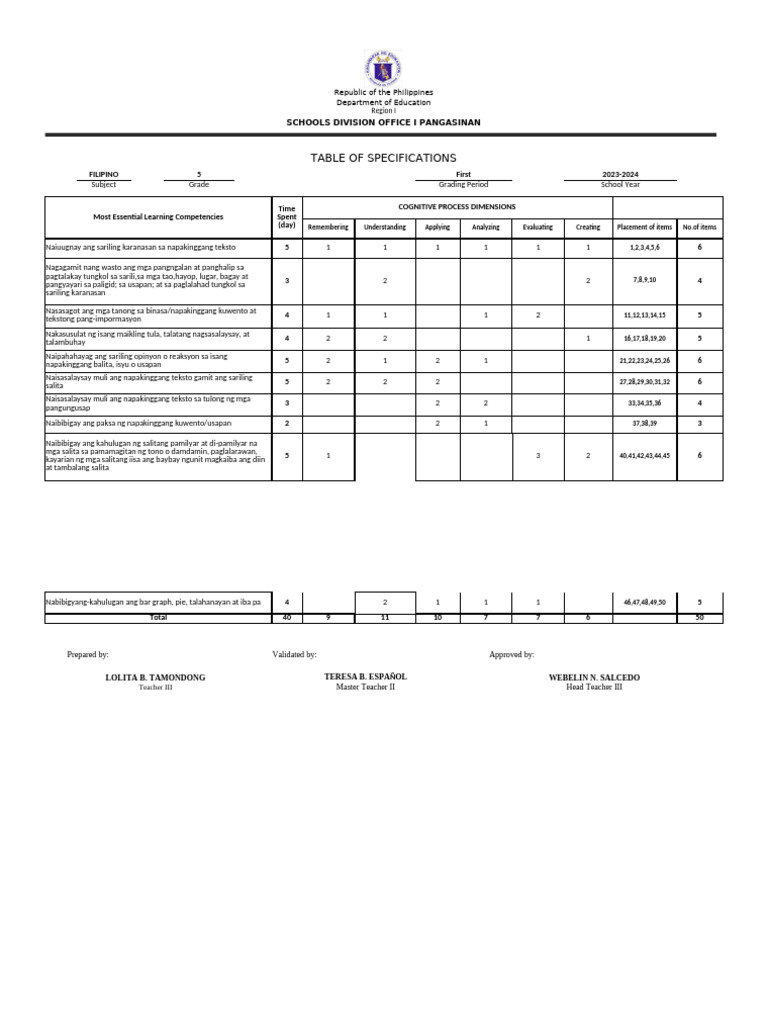 Tos q1 Filipino 5 | PDF