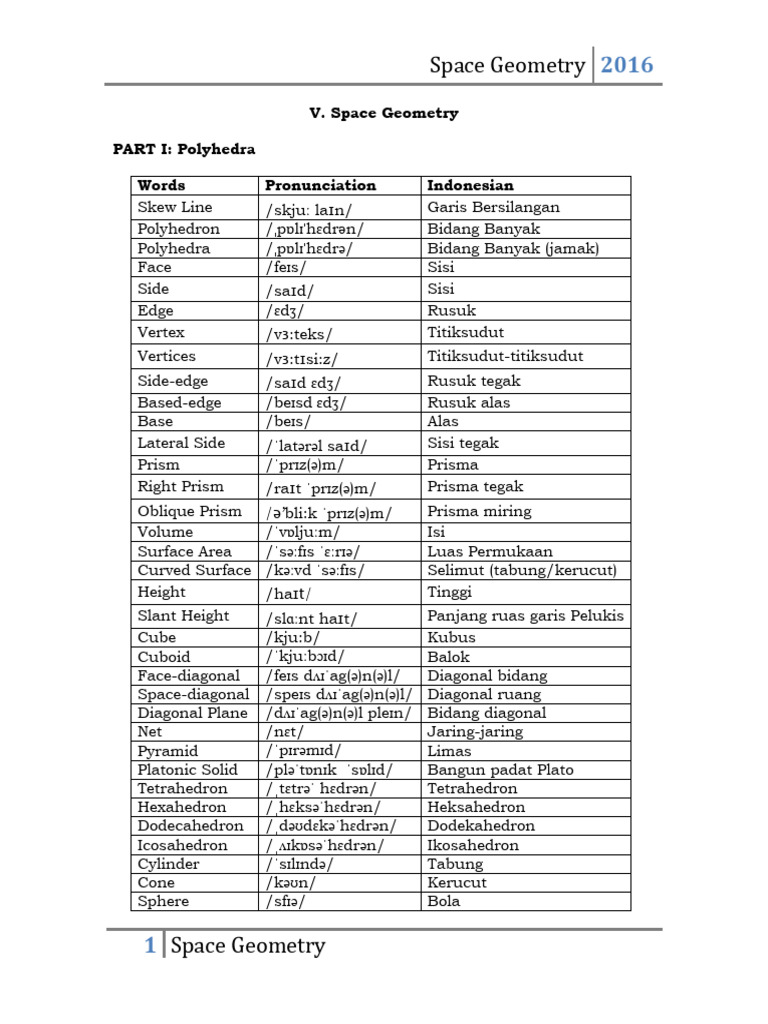 English Terms for Solid Geometry | PDF | Rectangle | Triangle