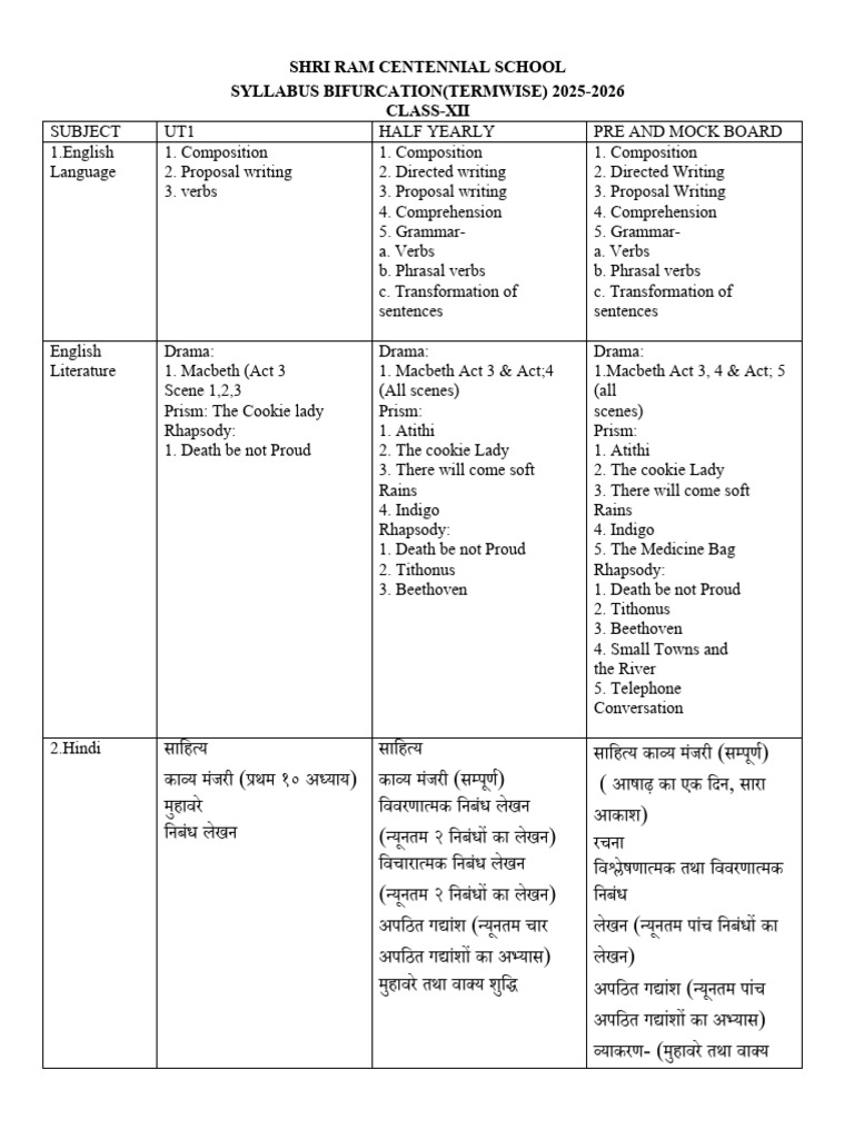 Class XII Syllabus Bifurcation 2025-26 | PDF | Languages | Foreign ...