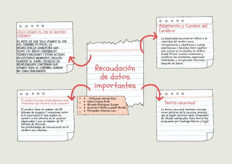 Creative Note Planning Idea Graphic Organizer - PDF | PDF