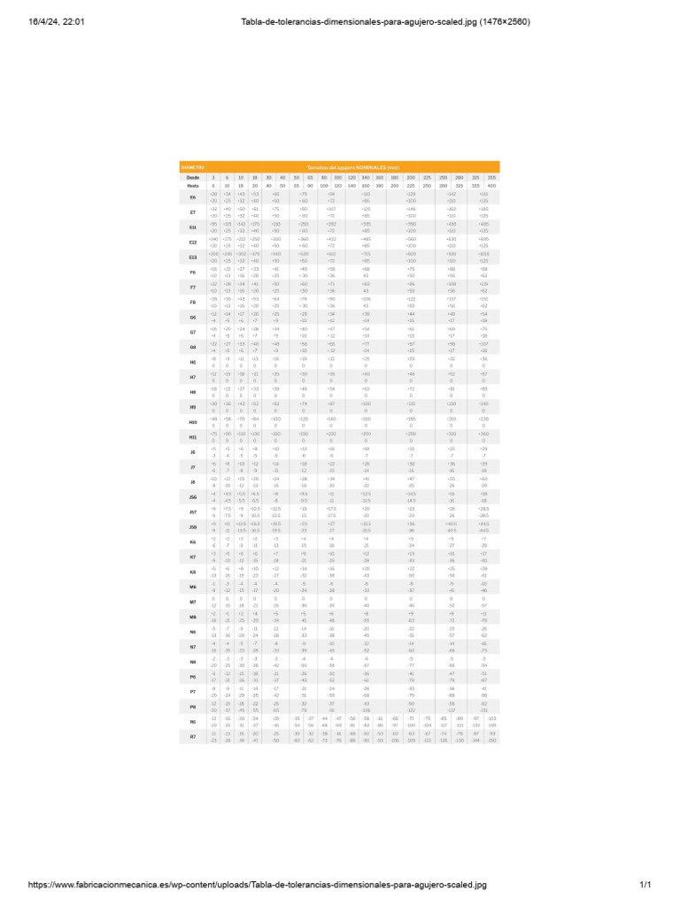 Tabla de Tolerancias Dimensionales para Agujero Scaled | PDF