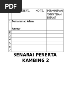 Selawat Taslim Dan Doa Pengantin | PDF