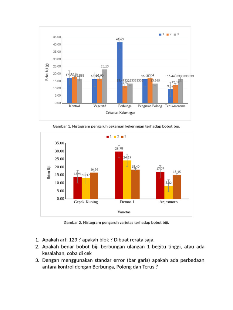 Amel Histogram | PDF