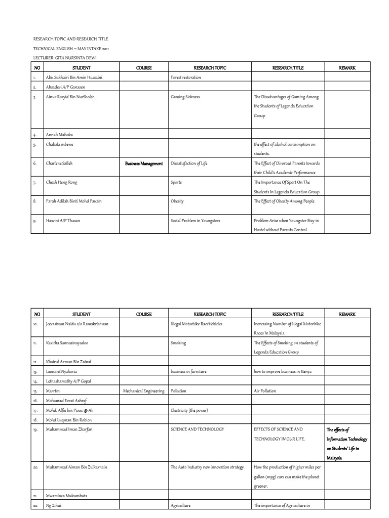 list-of-research-topic-research-title-pdf-science-technology