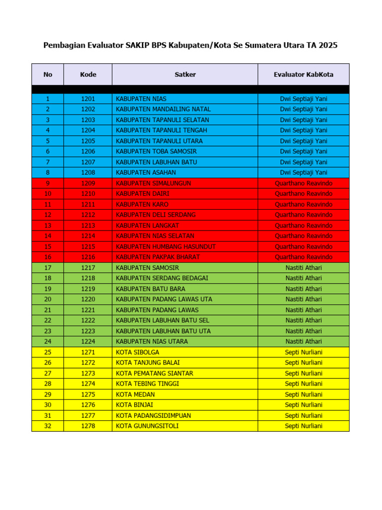 Evaluator SAKIP BPS Sumatera Utara 2025 | PDF