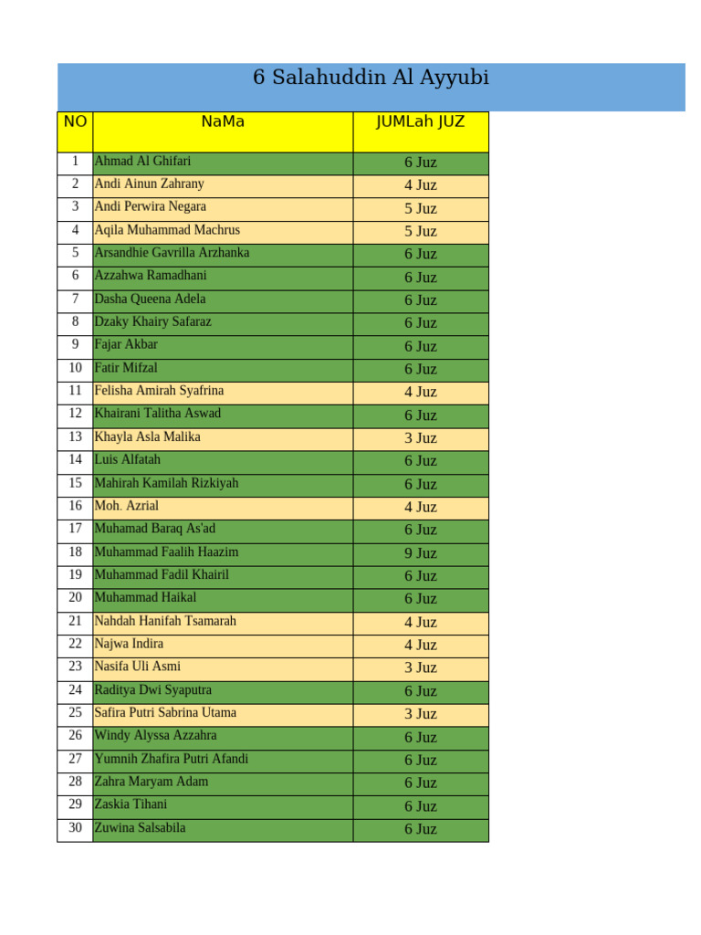 Data Juz Selempang Salahuddin - Salahuddin | PDF