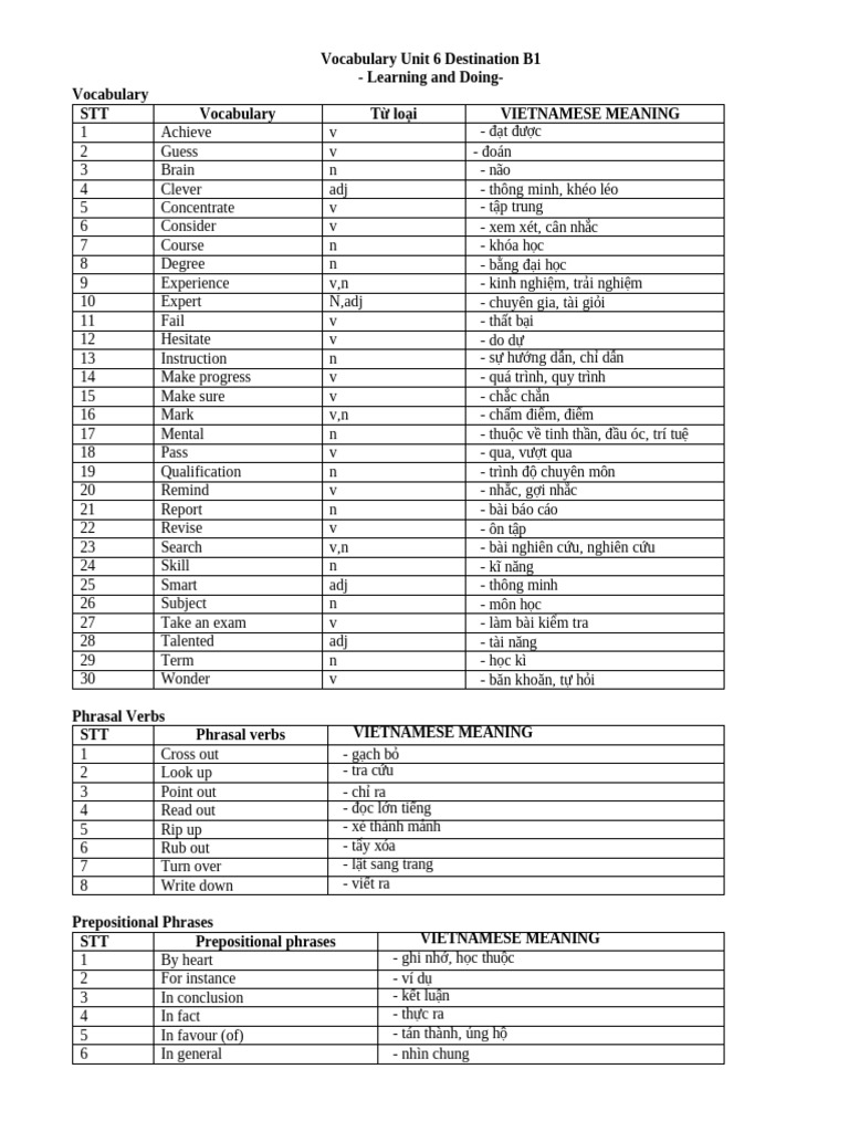 Vocabulary Unit 6 Destination B1 | PDF