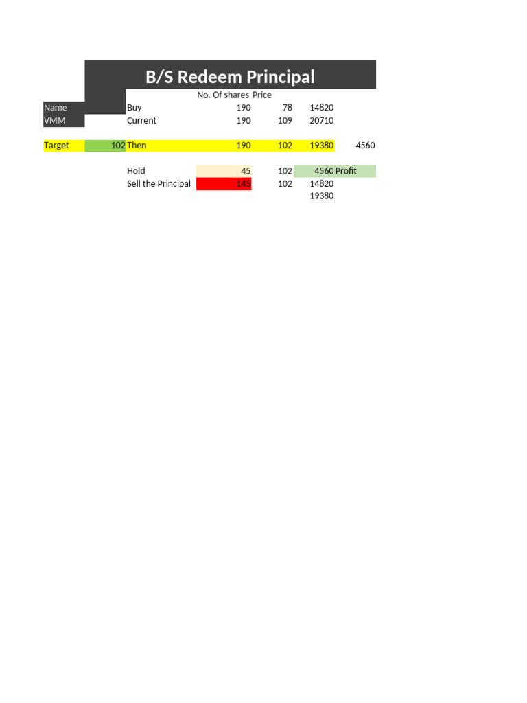 Market Calculation Sheet | PDF