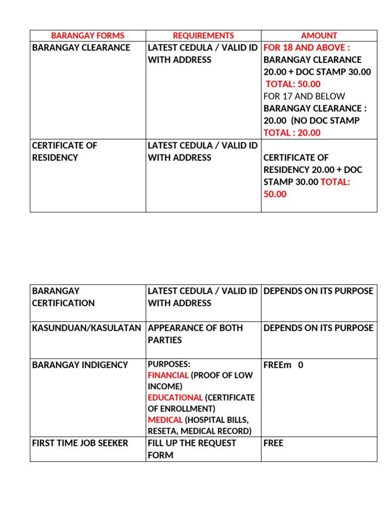 Barangay Forms | PDF