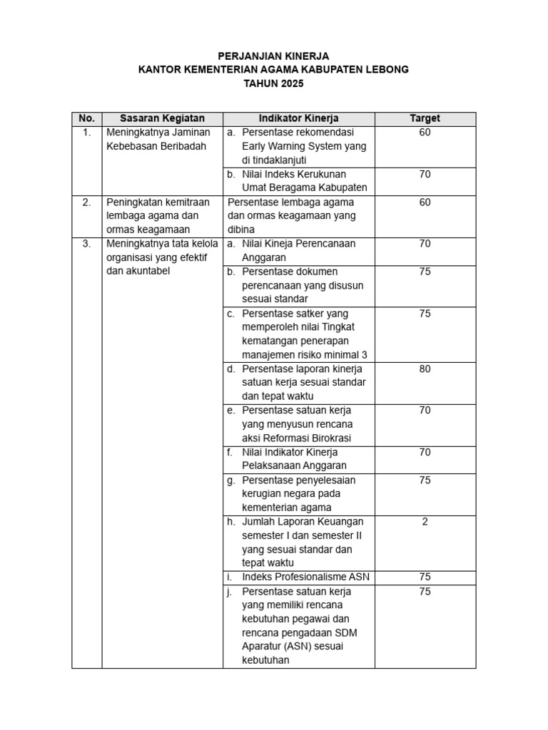 Indikator Kerja 2025 | PDF