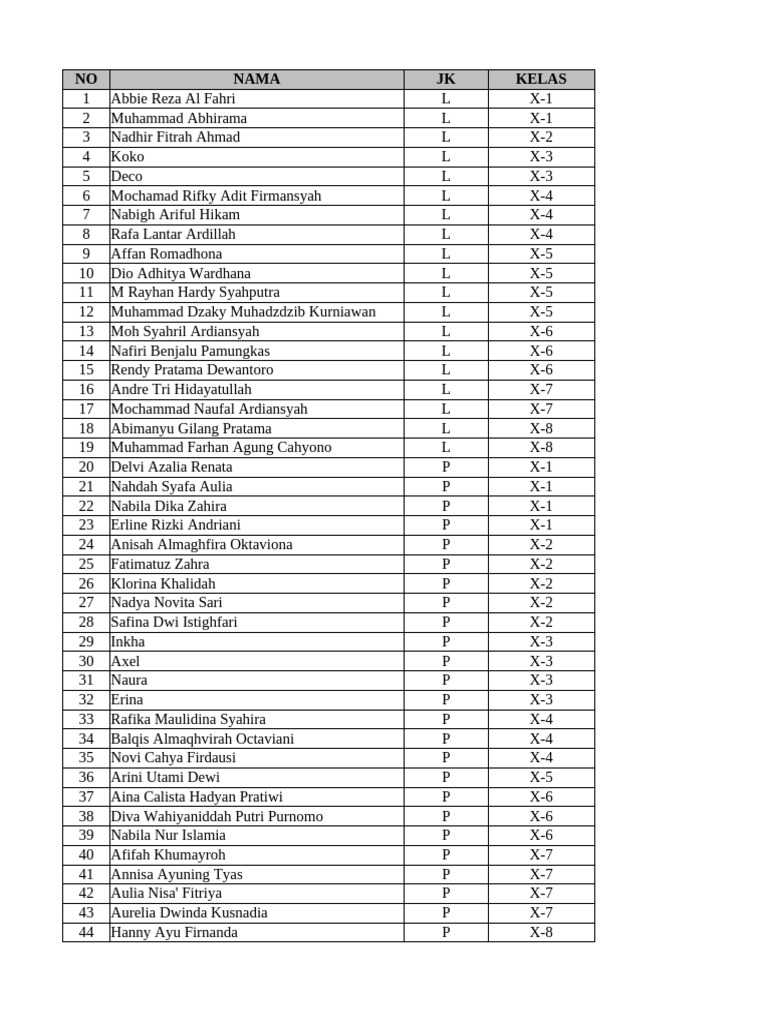 Pembagian Denah Bus | PDF