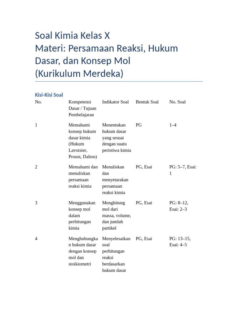Soal Kimia Kelas X Kurikulum Merdeka | PDF