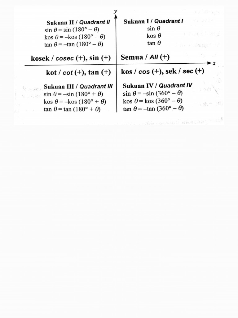 Latihan Addmath 6-2 | PDF