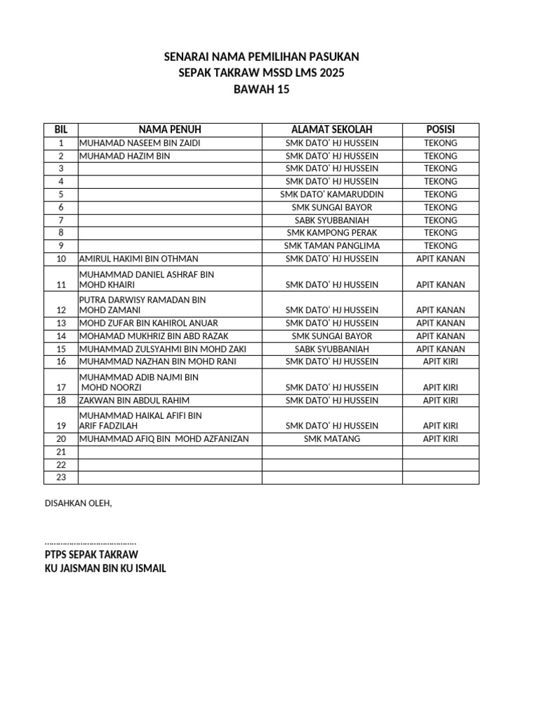 Senarai Nama Pemilihan 2025 | PDF
