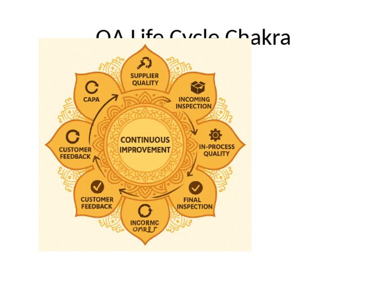 QA Life Cycle Chakra Presentation | PDF