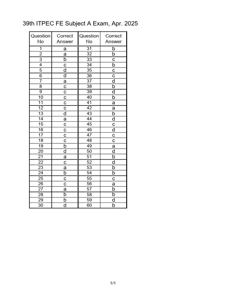 2025S FE-A Answers | PDF