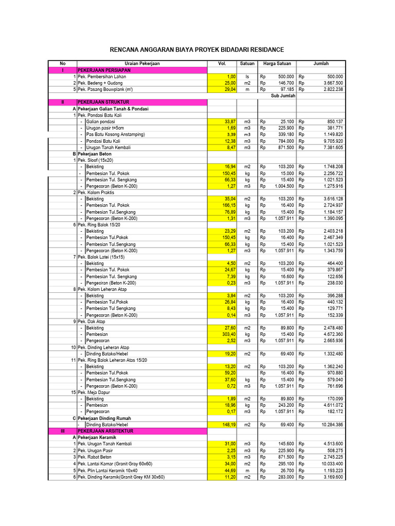Rab Bidadari Recidance | PDF
