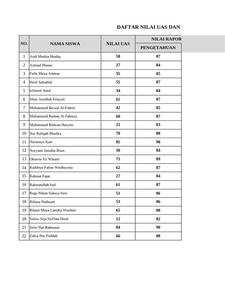 FORM DAFTAR NILAI 2024-2025 Matematika Ydi | PDF