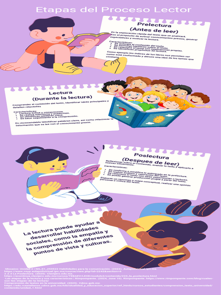 Etapas del Proceso Lector: Guía Completa | PDF | Cognición ...