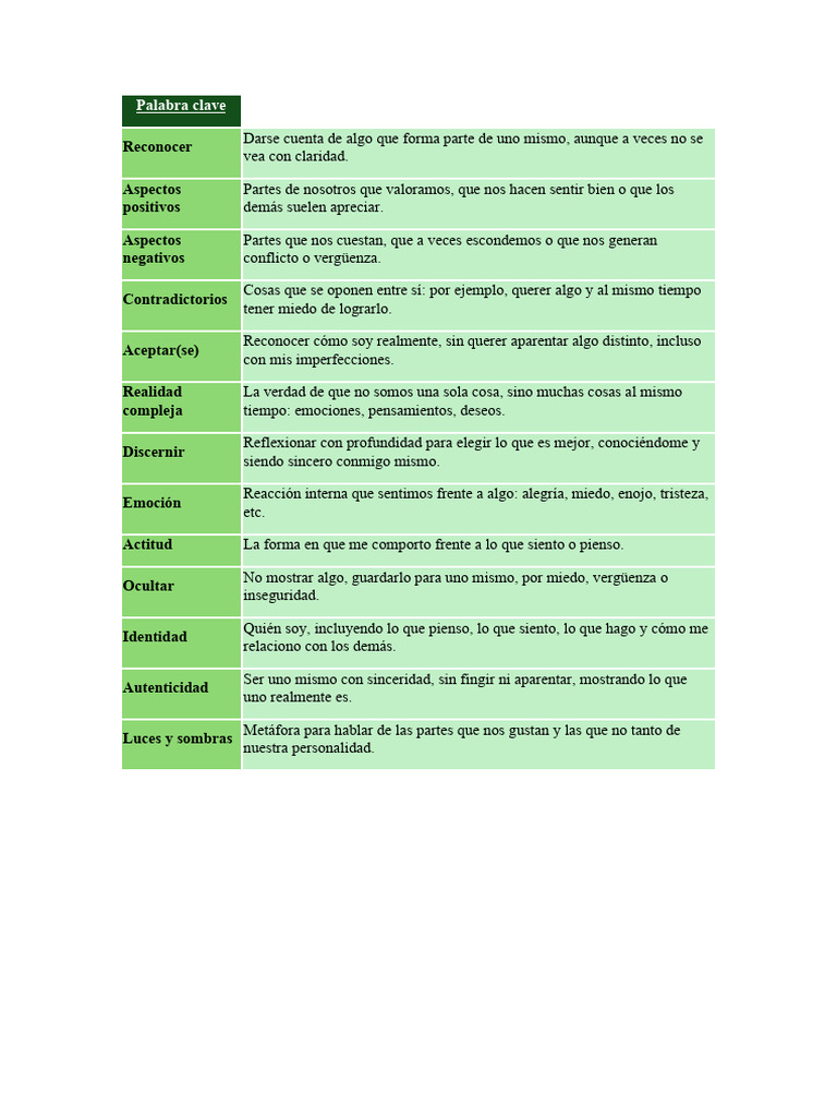 Palabras Claves | PDF