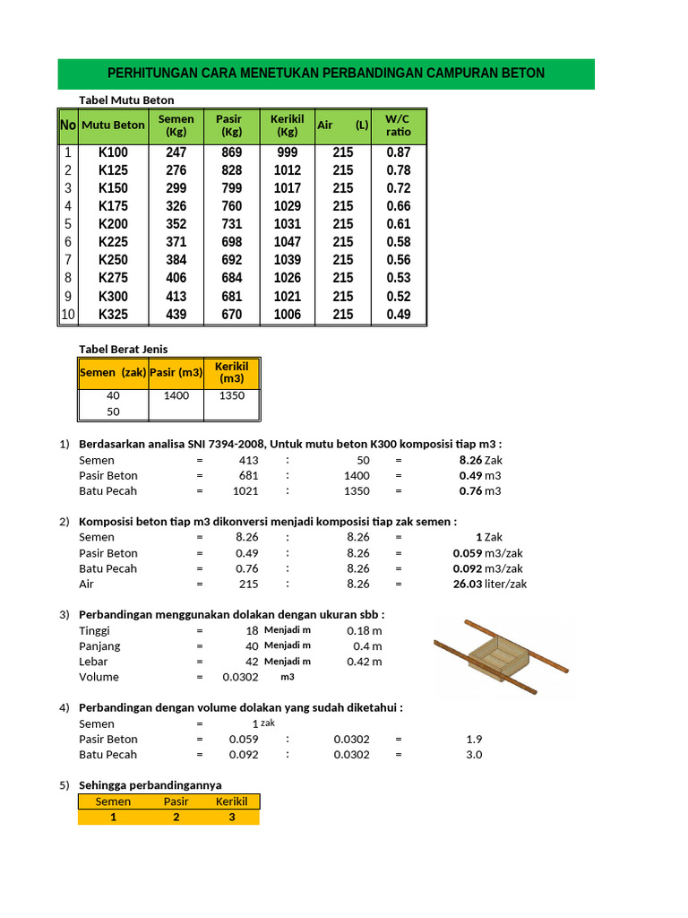 Rumus Beton + Baja + Absen | PDF