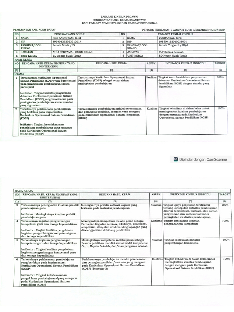 SKP 2024 Rini Andriyani, S. PD | PDF