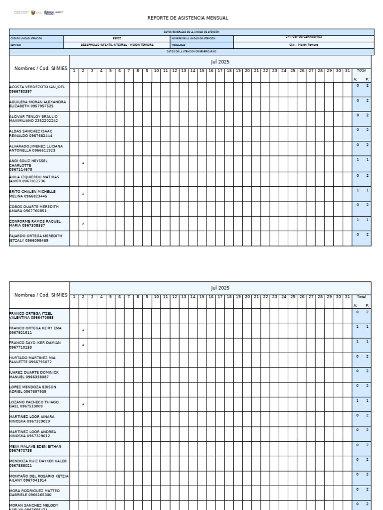 Asistencia Mensual Unidad | PDF