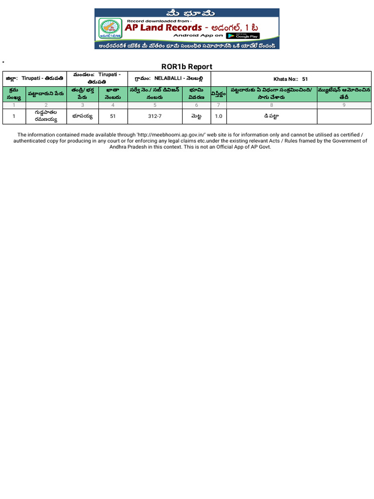 Ror1b Nelaballi Khata-51 | PDF