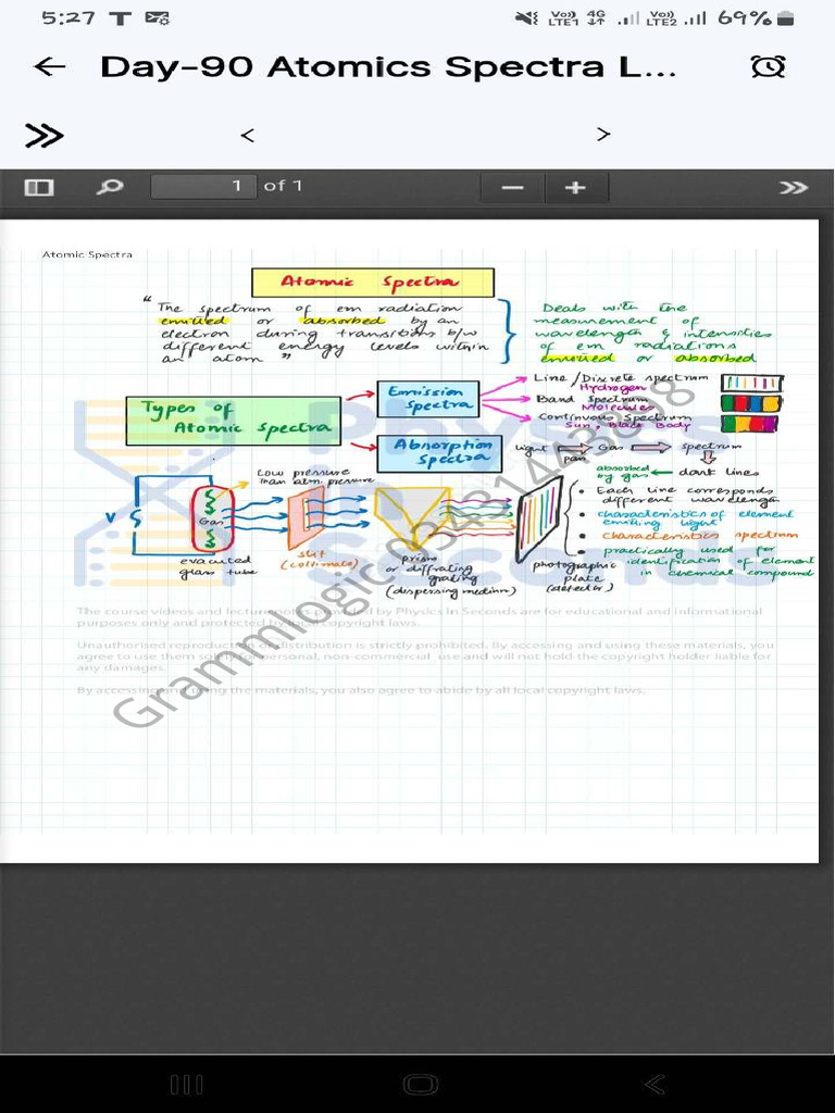 Atomic Spectra Handout 2024 by Physics in Second - MCQs World ...