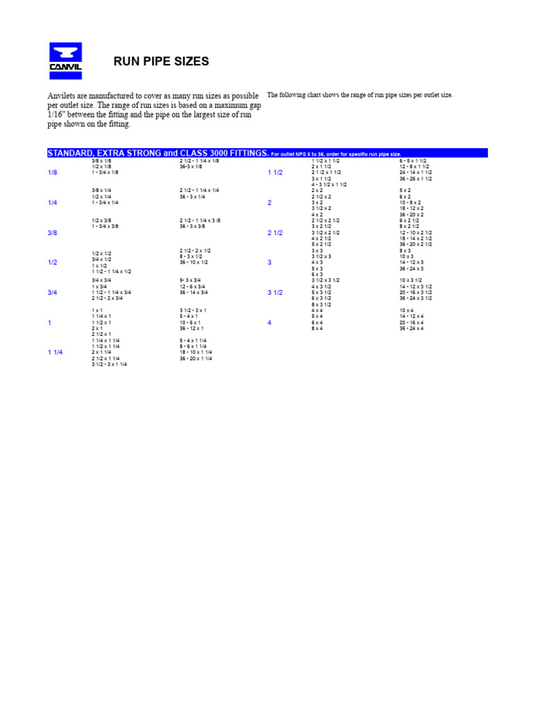 Run Pipe Sizes for Buttweld Anvilets | PDF | Pipe (Fluid Conveyance ...