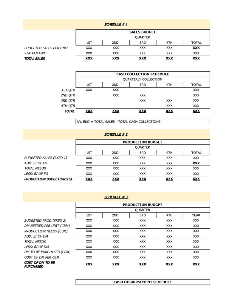 Mas Master Budget Format - Sheet1 | PDF | Inventory | Cost Of Goods Sold
