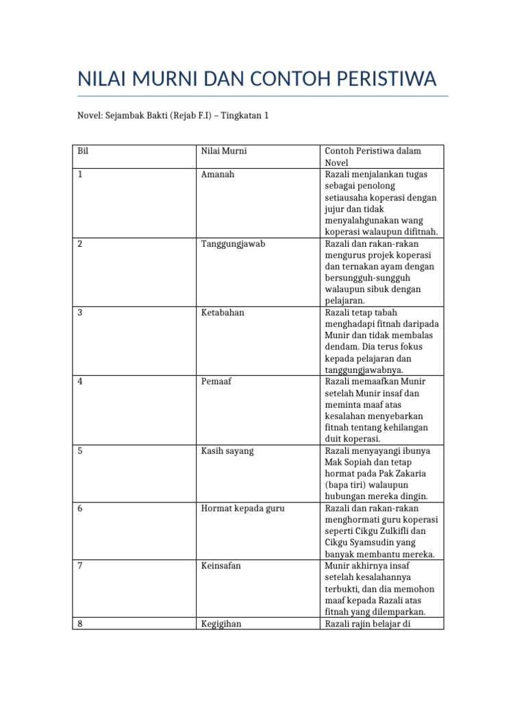 Nilai Murni Sejambak Bakti | PDF