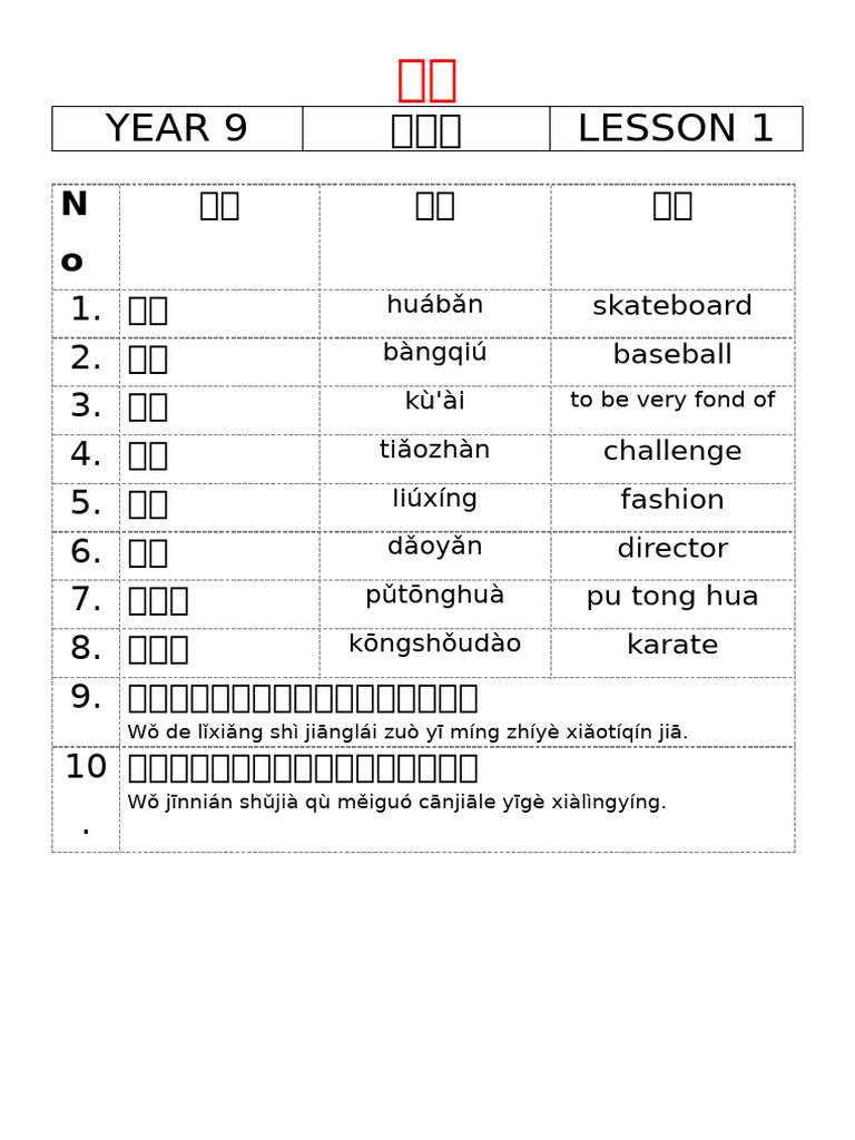 Dictation Guru Year 9 Lesson 1 | PDF