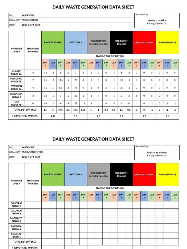 Wacs Daily Waste Generation Data Sheet | PDF | Waste Management | Recycling