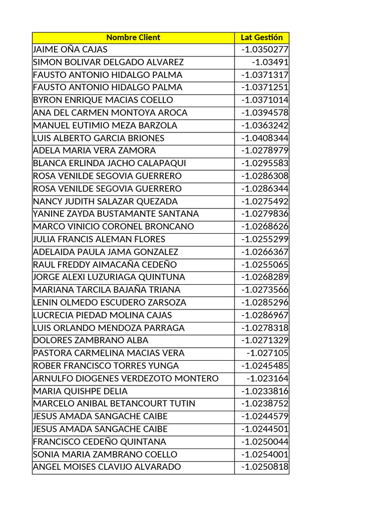 Client List with Coordinates Data | PDF