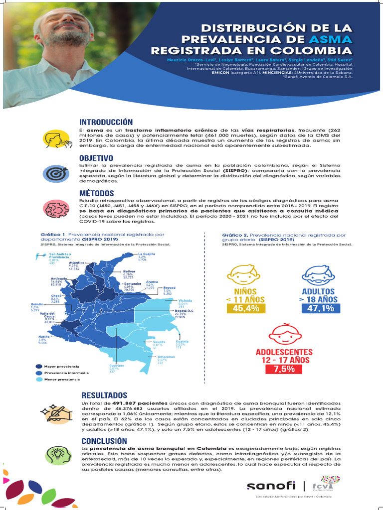 hgiraldoe,+3_Asma_Distribución+de+la+prevalencia+de+asma+registrada+en ...