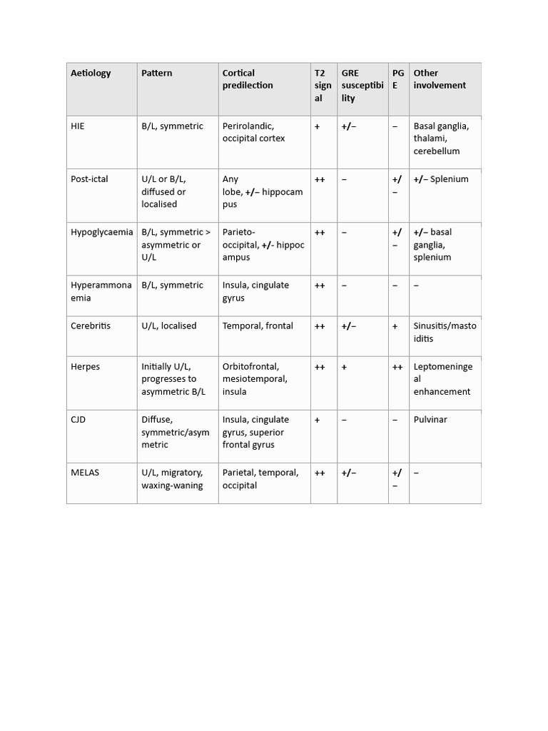 Gyriform Restricted Diffusion | PDF