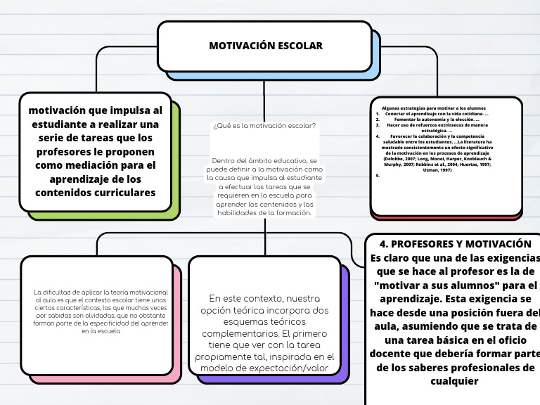 Mapa Conceptual Esquema Doodle Infantil Multicolor PDF | PDF ...