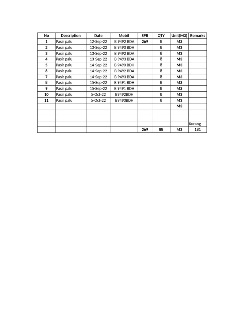 Material Delivery Log for September 2022 | PDF
