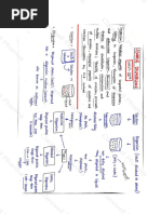 Carewell Pharma Unit 4 Notes | PDF