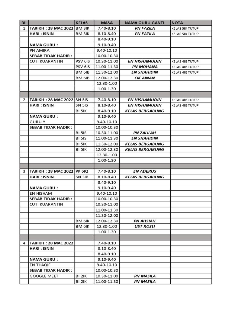 Jadual Relief 28 Mac 2022 | PDF