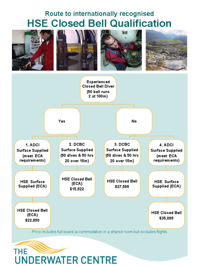 HSE Closed Bell A3 | Download Free PDF | Underwater Diving | Underwater ...