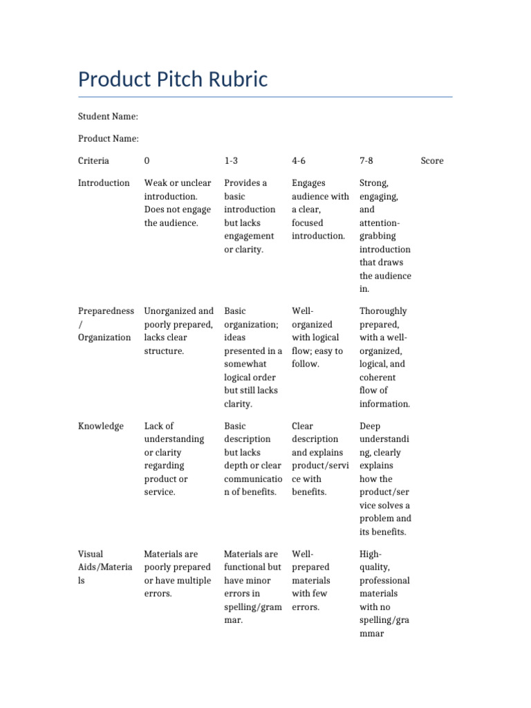 Product Pitch Rubric HBOJAN25 | PDF | Cognitive Science | Communication
