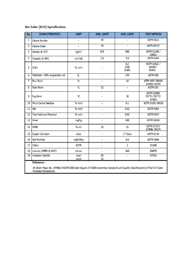 Spek Bio Solar B35 | PDF