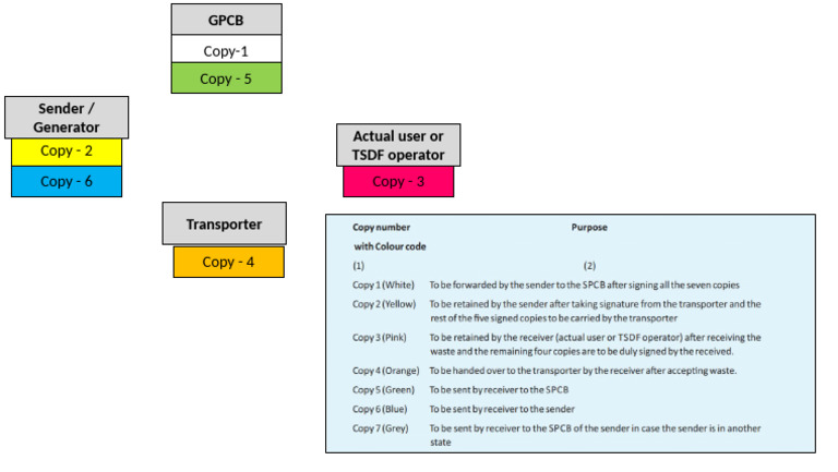 Manifest Details | PDF