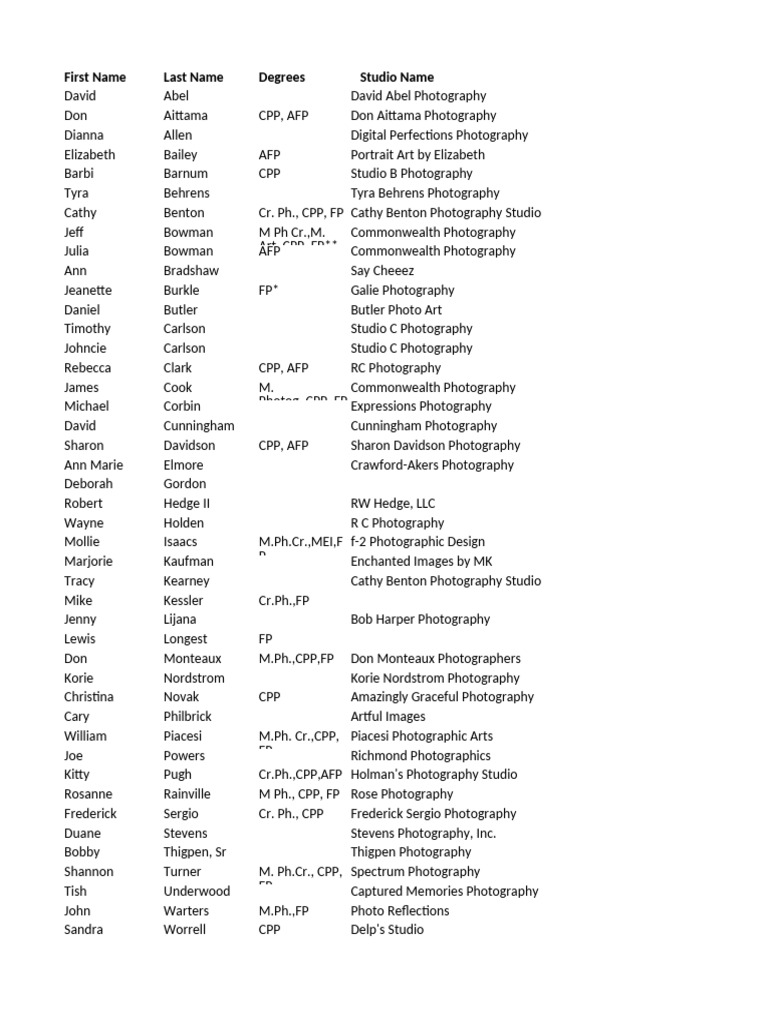 First Name Last Name Degrees Studio Name | PDF
